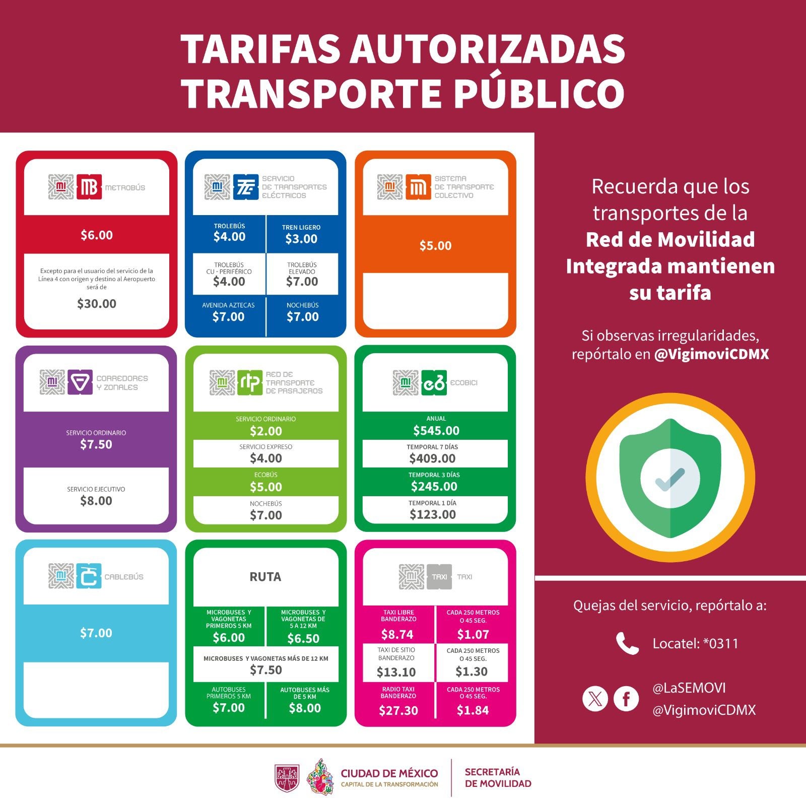 ¿Metro, Metrobús, Cablebús y Trolebús subirán de precio en CDMX para 2025?